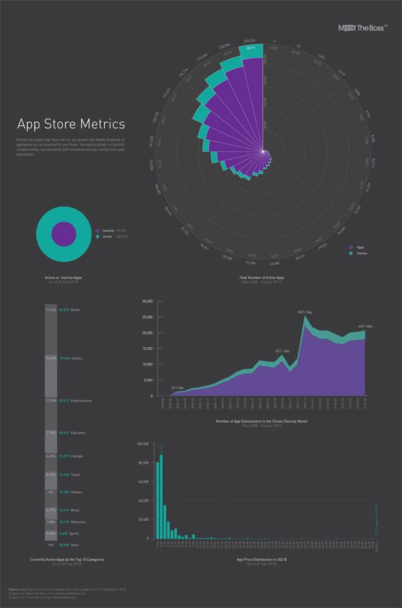 App Store Metrics visar tillväxten i App Store